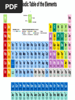 118 Elements Name List With Symbol PDF | PDF | Chemical Elements | Chlorine