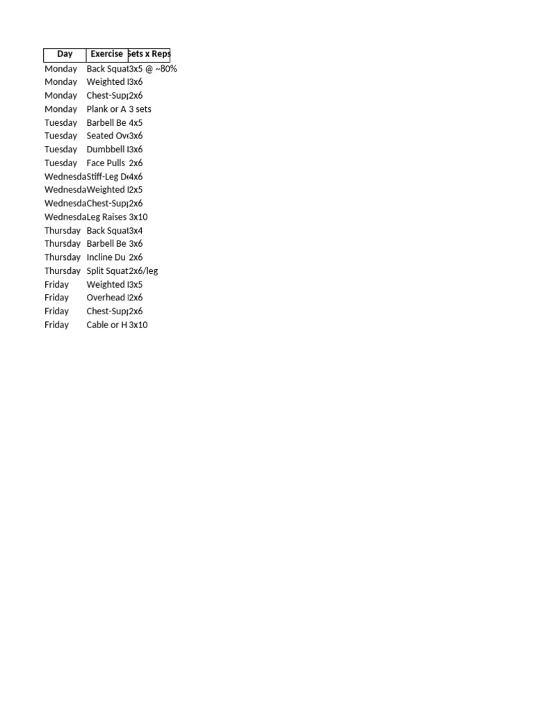 5-Day Strength Program | PDF