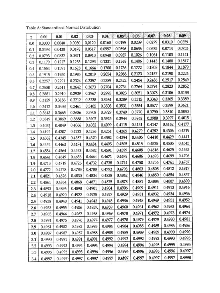 normal distribution (table) | PDF