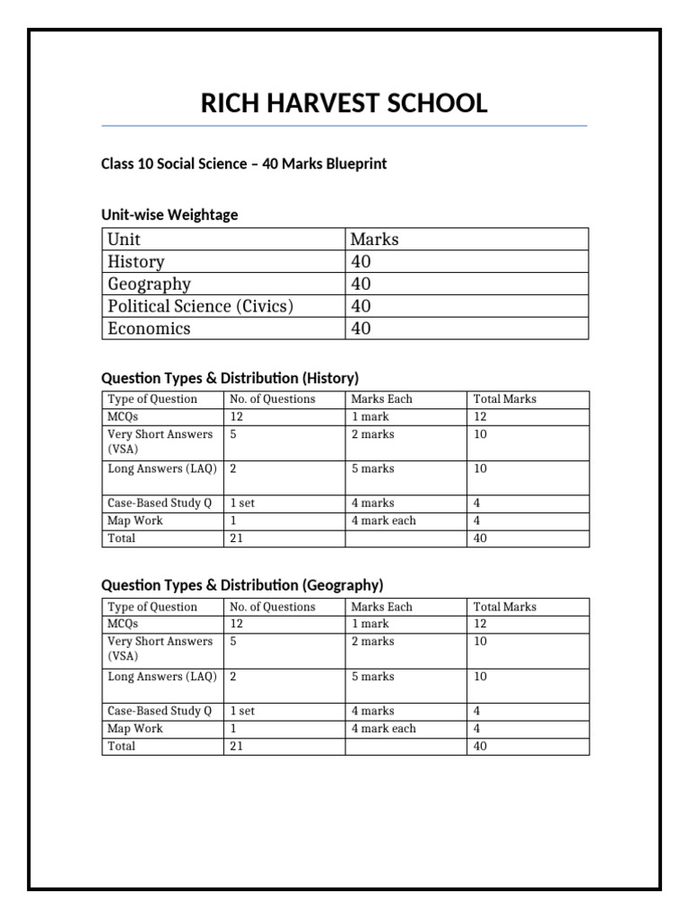 Class 10th Blue Print Updated | PDF