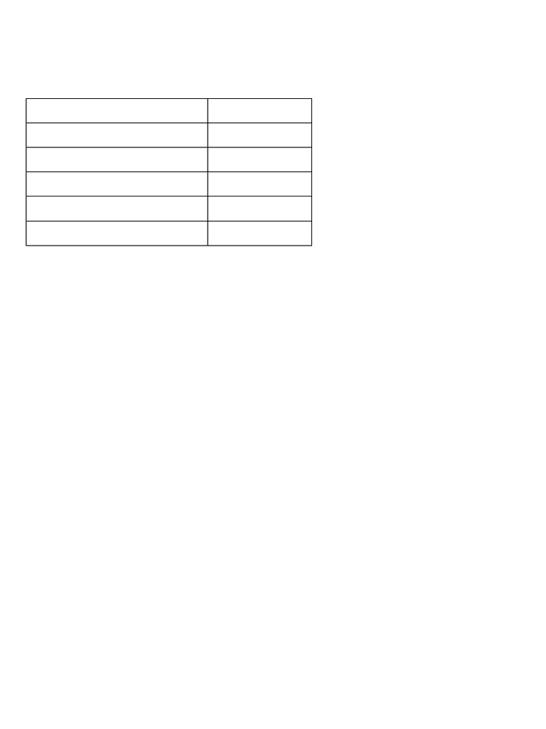 Class 10 Marks Summary | PDF