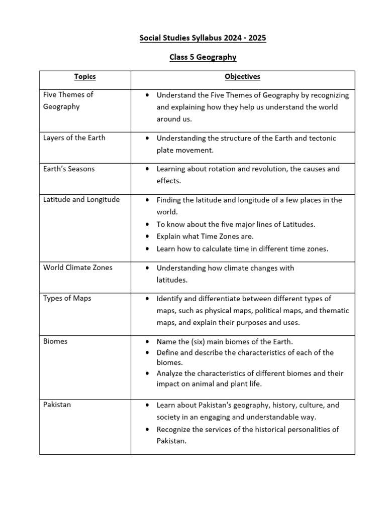 Class 5 Social Studies Syllabus 2024-25 | PDF | Geography | Map