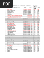 Manufacturing Companies in Lagos | PDF | Production And Manufacturing ...