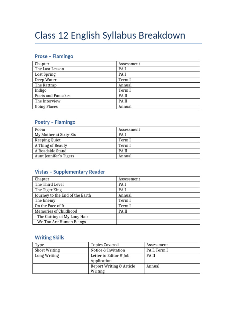 Class 12 English Syllabus | PDF