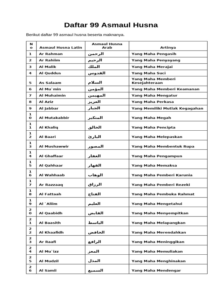 Daftar 99 Asmaul Husna | PDF