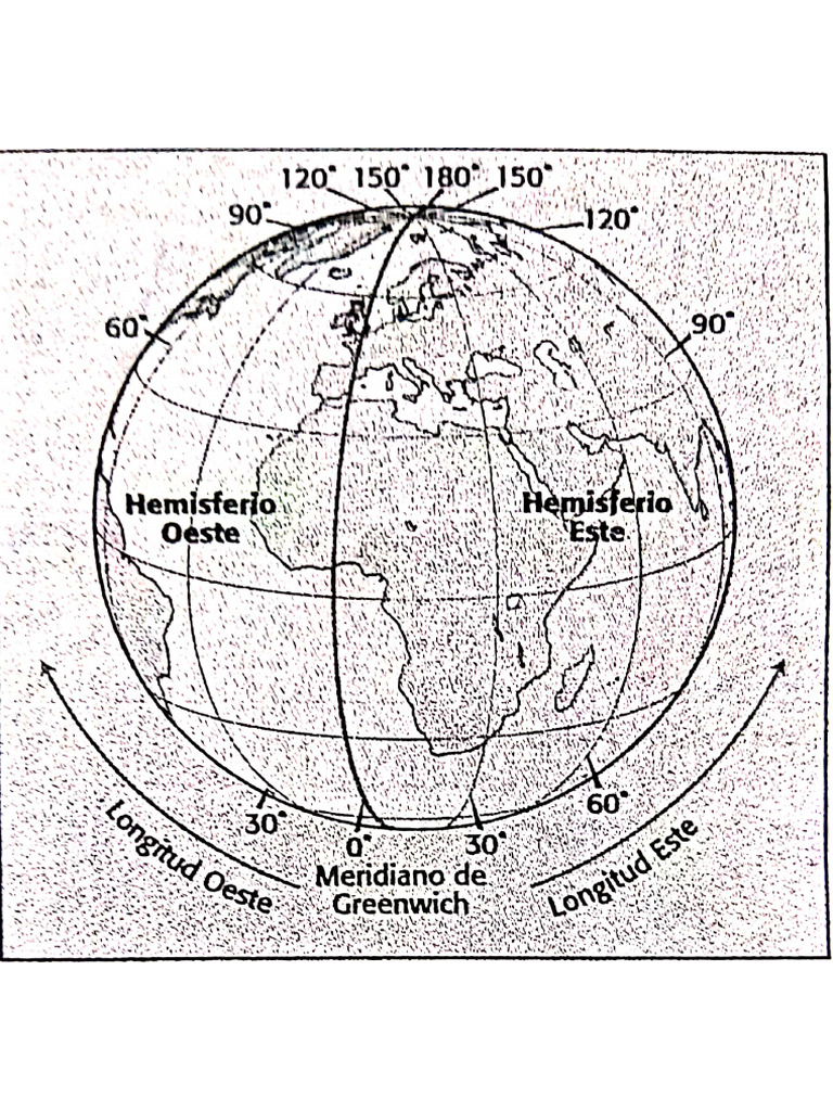 GR Ficos Meridianos | PDF