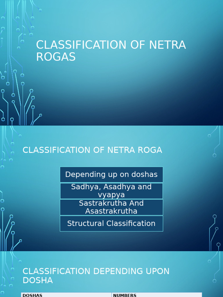 Classification of Netra Rogas | PDF