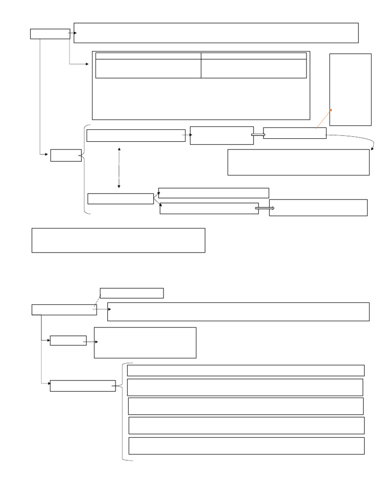 Esquema Tema 6 | PDF | Victimologia | Crímenes