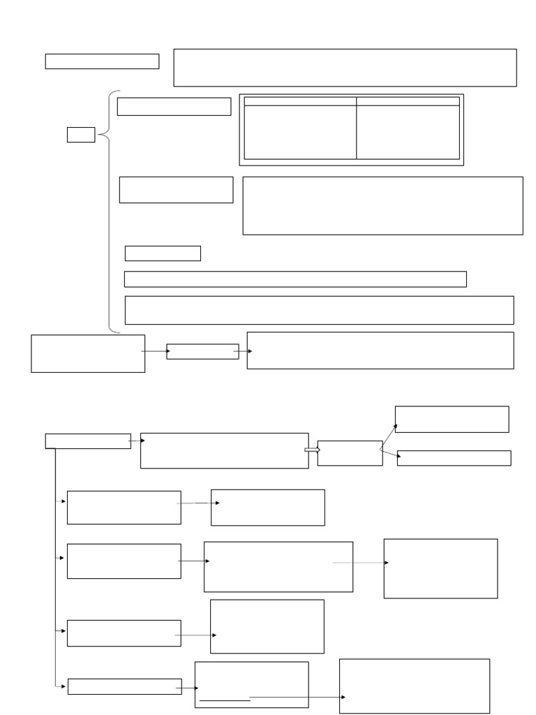 Esquema Tema 7 | PDF | Muerte | Sicología