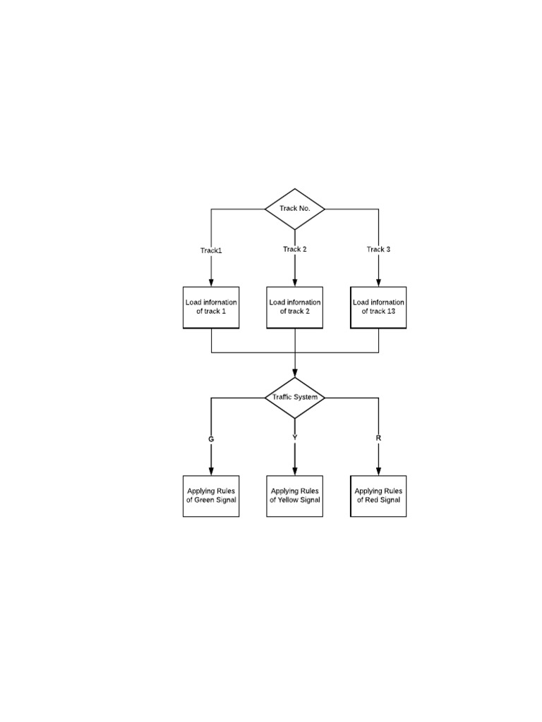 Flow Chart | PDF