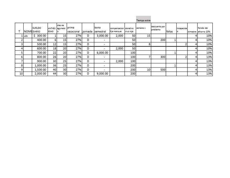Datos para Nomina 2 Semanal - 020626 | PDF