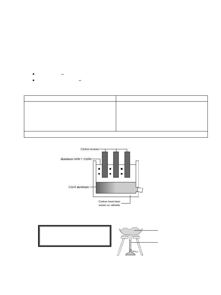 Chapter 9 Redox Equilibrium - Extraction of Metals | PDF | Redox | Oxide