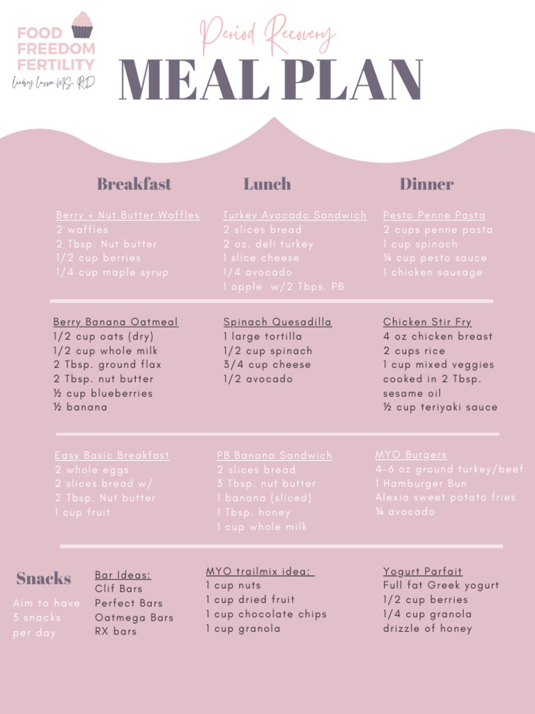 Period Recovery Meal Plan Ideas | PDF