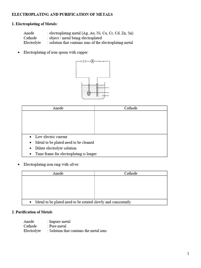 Chapter 9 Redox Equilibrium - Electroplating and Purification | PDF