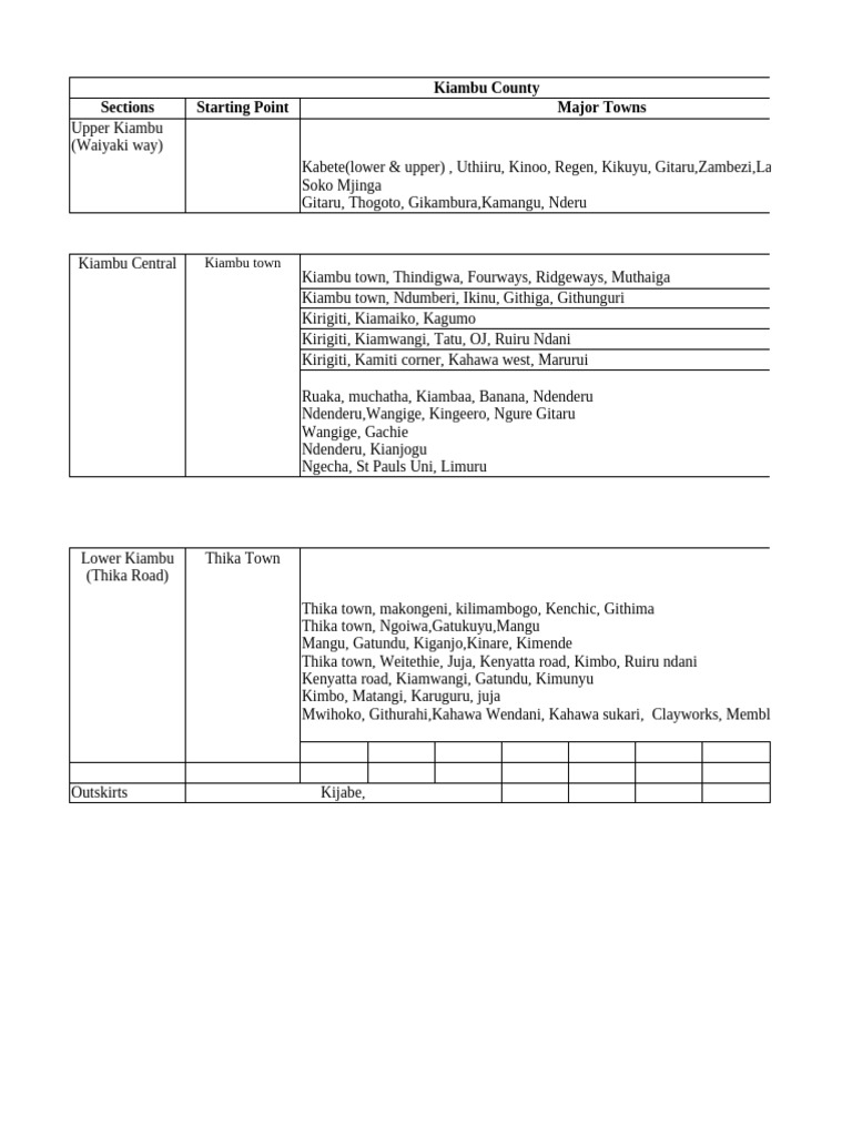 Kiambu Route Plan | PDF