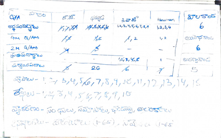 తెలుగు Preparation PF-2 | PDF