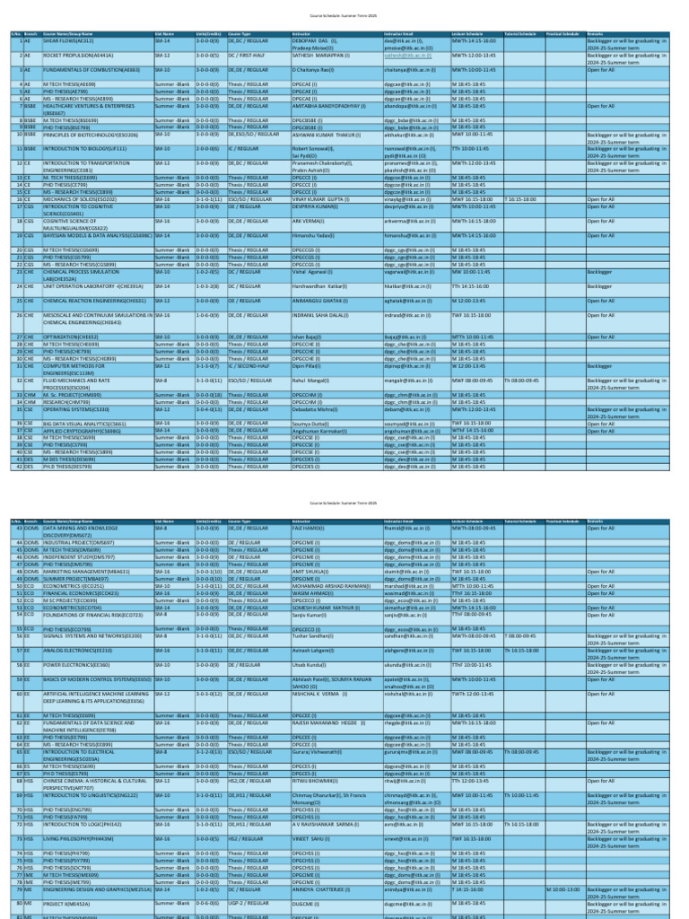 IITK Summer Term 2025 Course List | PDF | Educational Stages | Higher ...