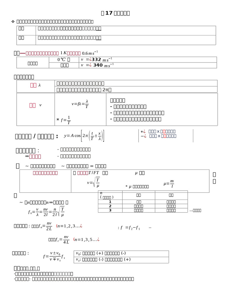 C17机械波重点整理 | PDF