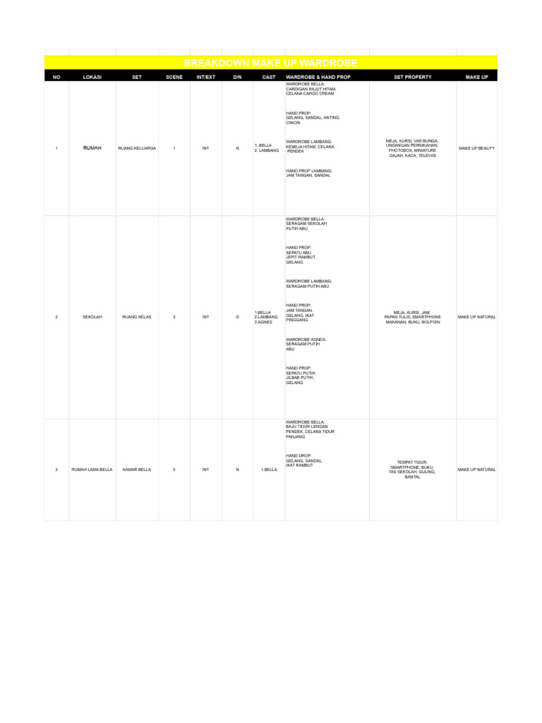 Breakdown Makeup dan Wardrobe Film | PDF