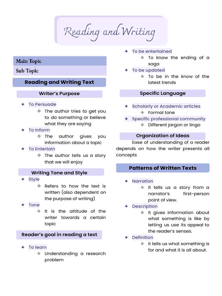 Reading and Writing Reviewer | PDF | Résumé | Human Communication