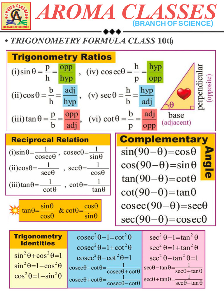 Trigonometry Formula by Sam Class 11th | PDF