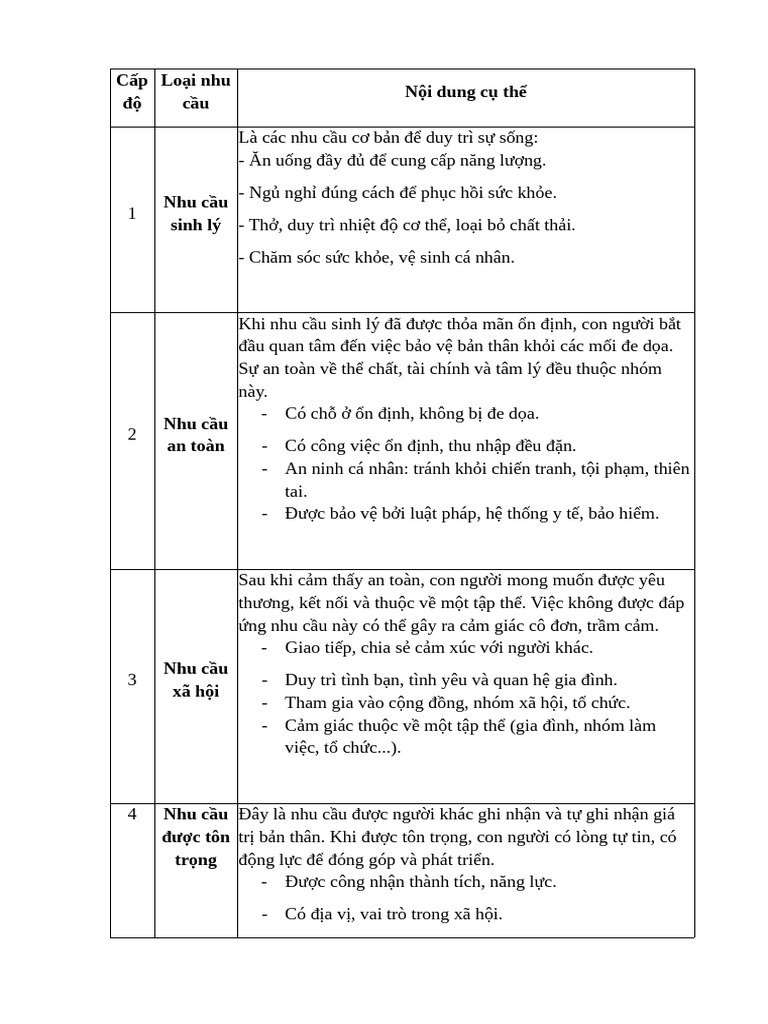 GDMT | PDF