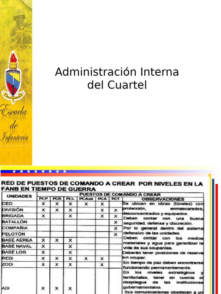5 Puesto de Comando | PDF | Personal (militar) | Comando y control