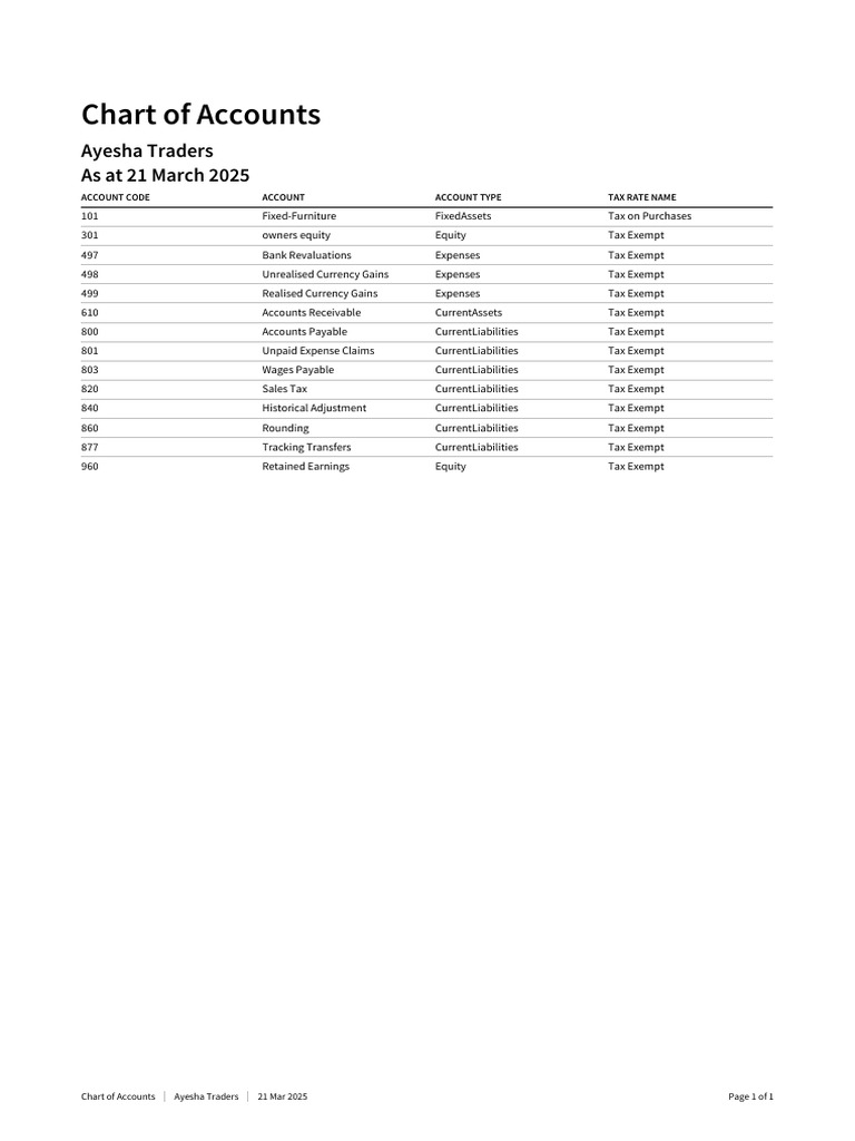 Ayesha Traders - Chart of Accounts | PDF