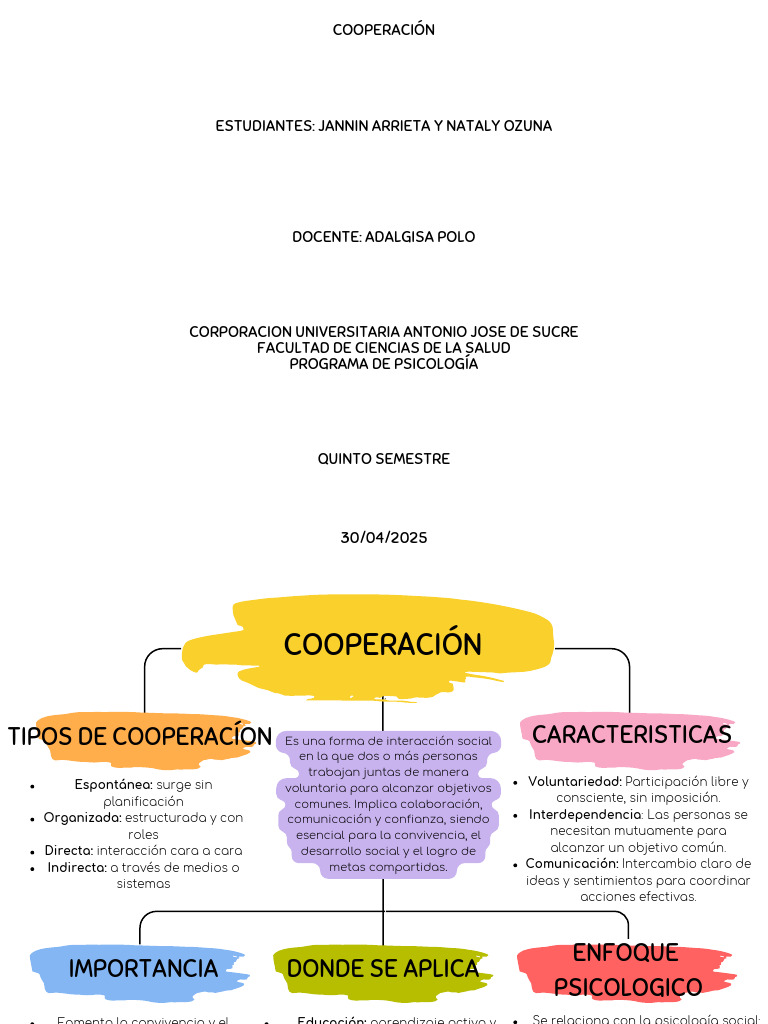 Importancia de la Cooperación Social | PDF | Sicología | Comunidad