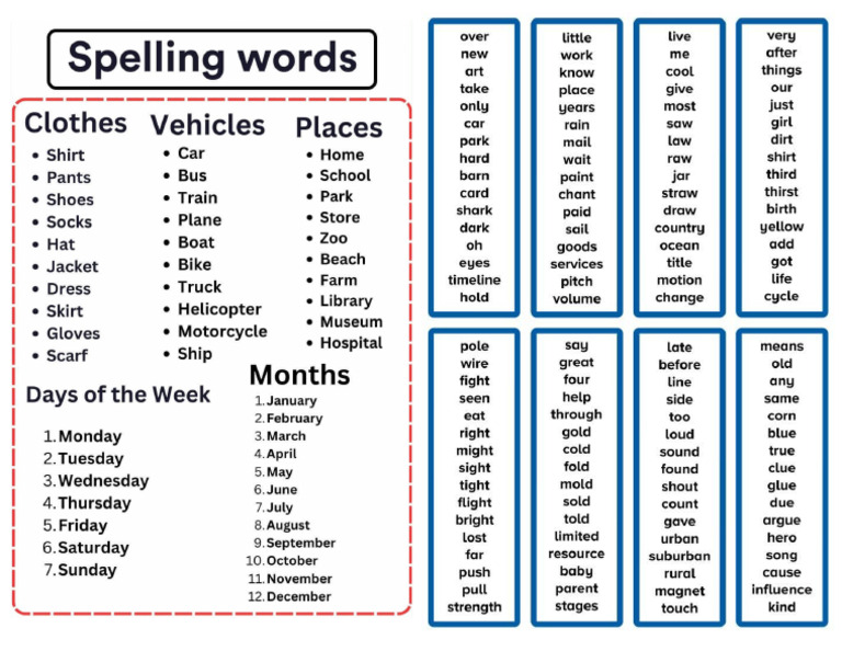 Spelling | PDF