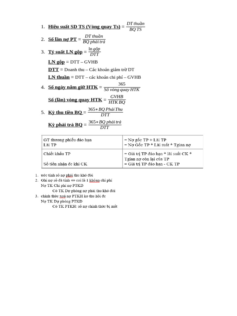 Công TH C BCTC | PDF