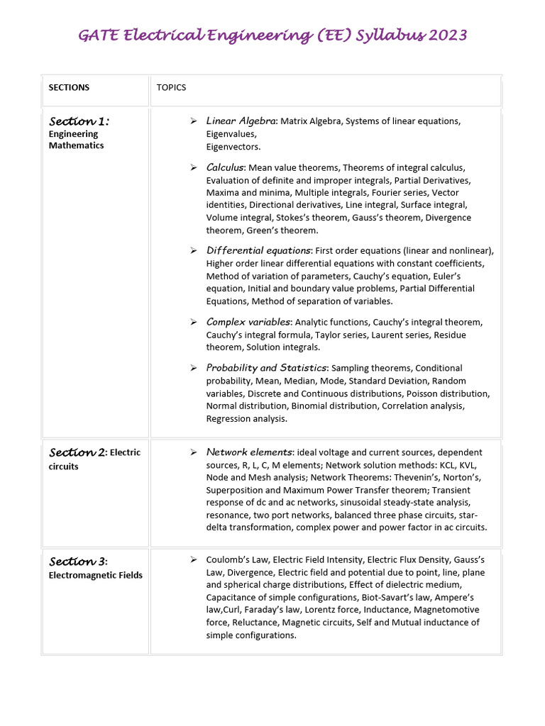 GATE EE Syllabus 2023 Overview | PDF | Integral | Mathematical Analysis