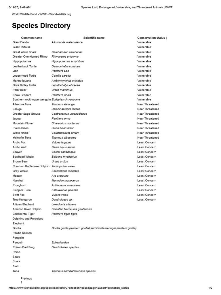 Species List - Endangered, Vulnerable, and Threatened Animals - WWF 2 ...