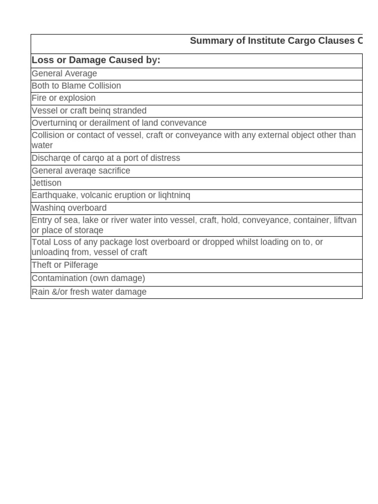 Clauses Covarage PDF | PDF