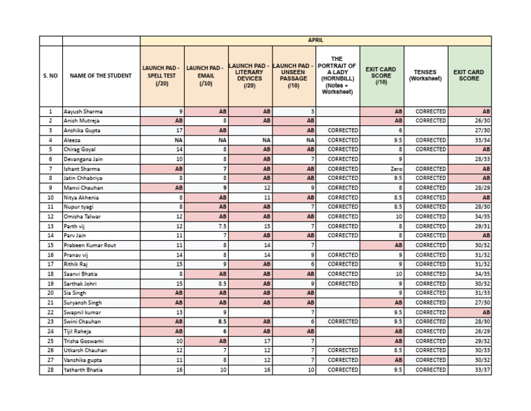 Notebook Record English Class XI XI C2 | PDF