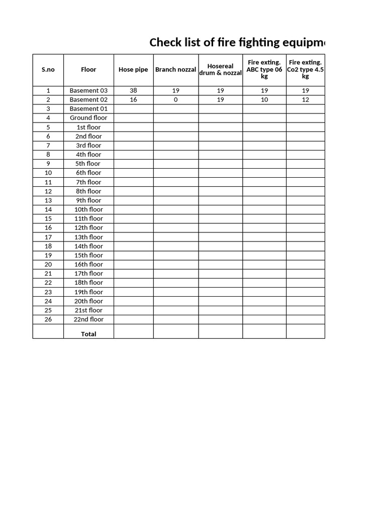 Fire Fighting Equipment Checklist | PDF