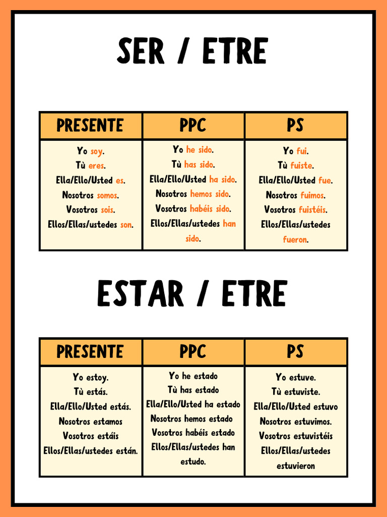 Past Simple Worksheet in Orange White Simple Style | PDF