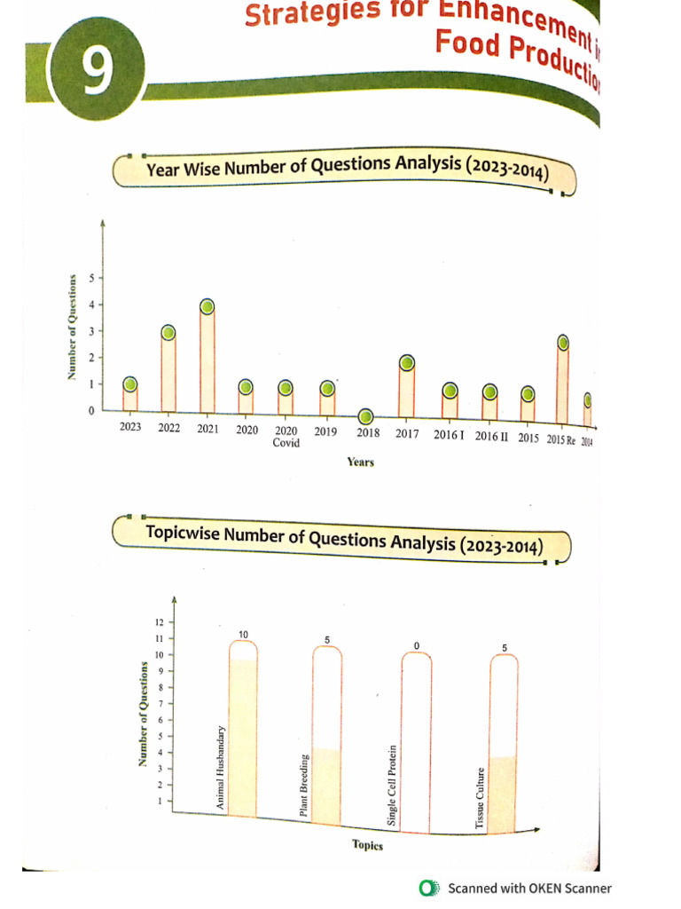 NCERT PUNCH New Edition Bio Chapter 9 Class 12 | PDF