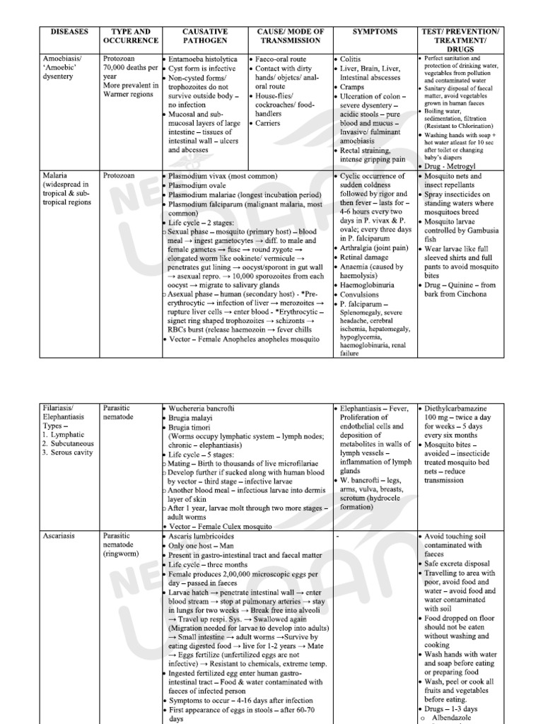 Common Diseases | PDF
