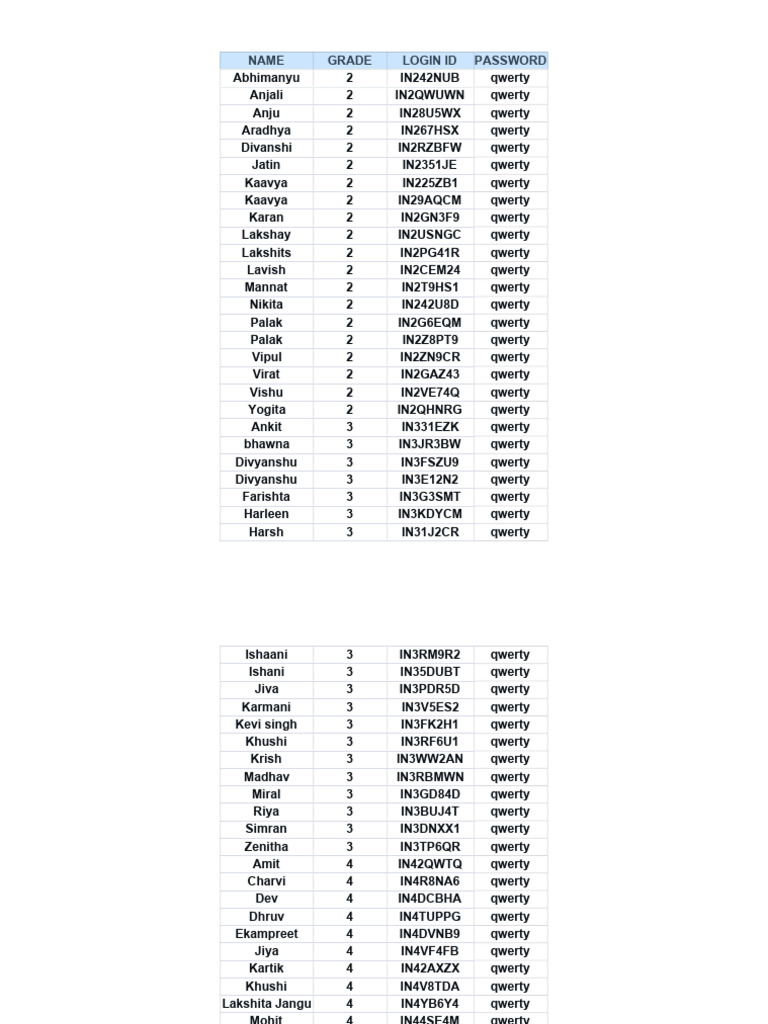STUDENTS LOGIN CREDENTIALS - Sheet6 | PDF