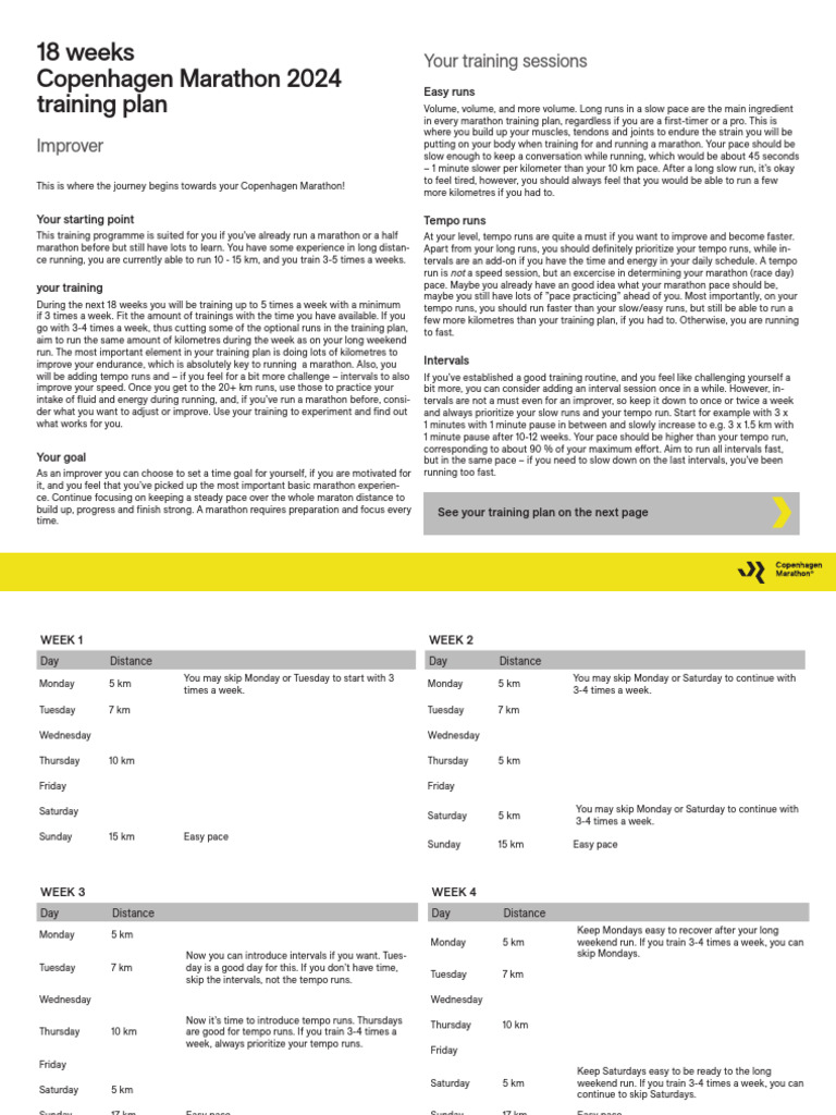 CPH Marathon Training Plan Intermediate 2024 | PDF | Workweek And Weekend