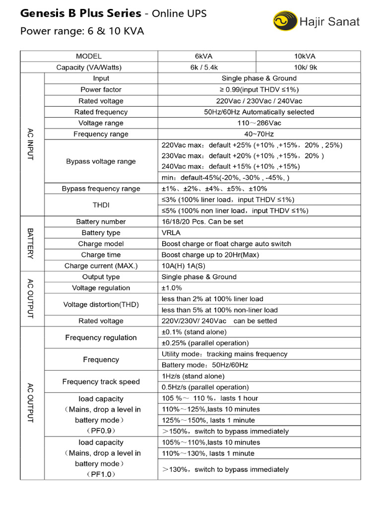 Genesis B Plus 6,10 | PDF