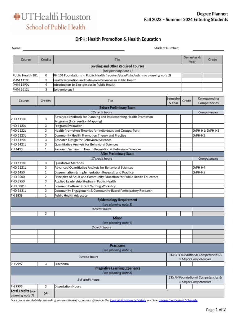 Planner.DrPH.HPHE.2023-2024 | PDF | Course Credit | Thesis