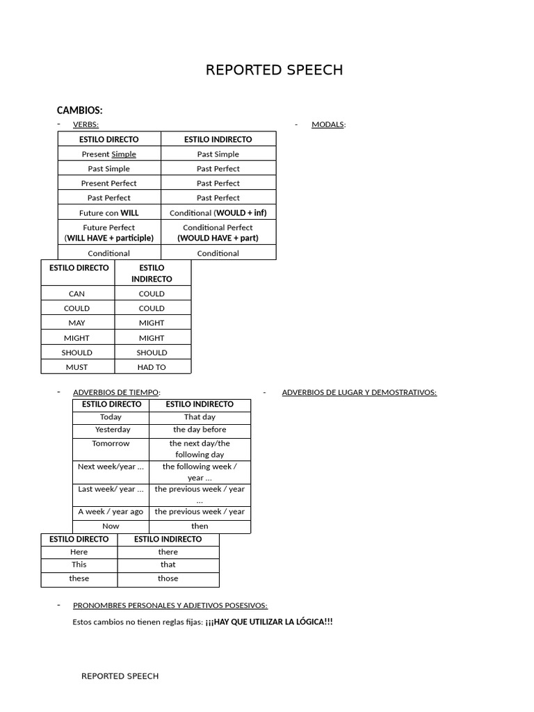Resumen Reported Speech 2 Bach | PDF | Semantic Units | Linguistics
