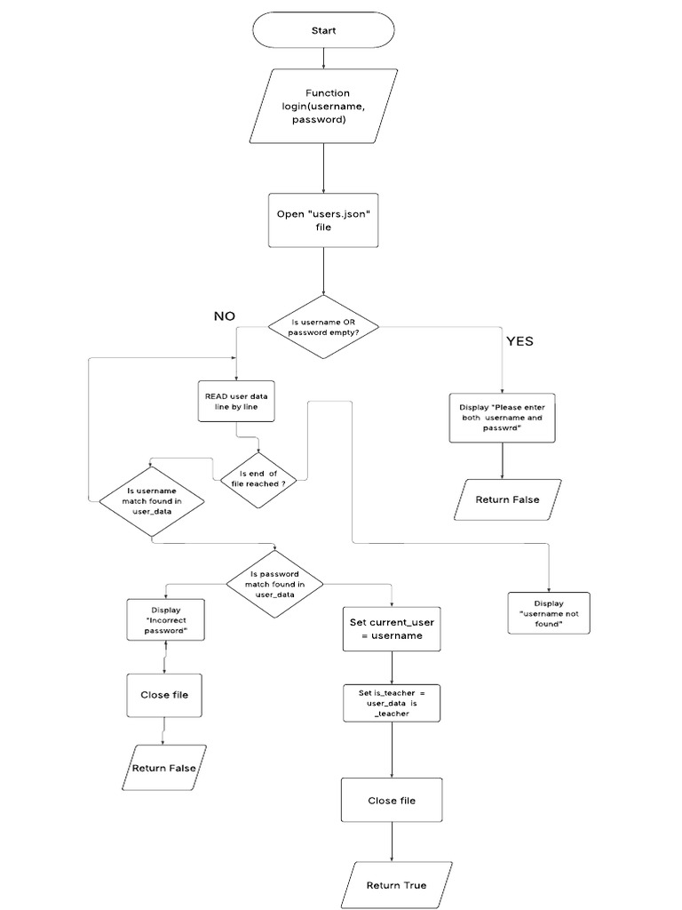 Conversation Tree Example | PDF