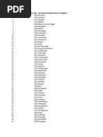 LGD - Local Government Directory, Government of India | PDF