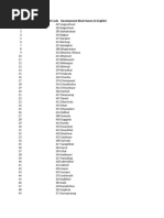 MSEB BU Codes and BU Names | PDF