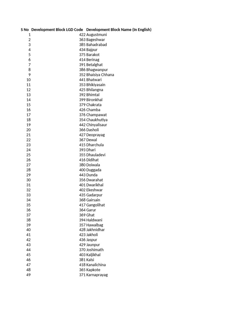 LGD - Local Government Directory, Government of India | PDF