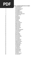 Telangana State Assembly Constituency Map | PDF