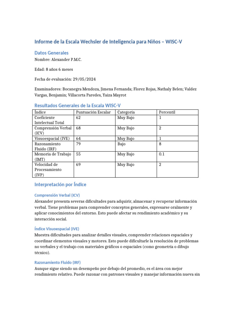 Informe WISC V Alexander | PDF | Memoria de trabajo | Aprendizaje